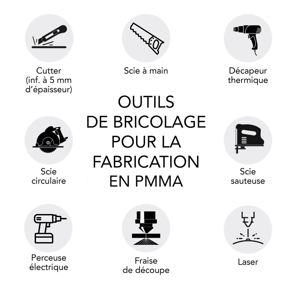 Vitre plexiglass transparent pour cadre - Plexi 1,5 mm PMMA XT Transparent