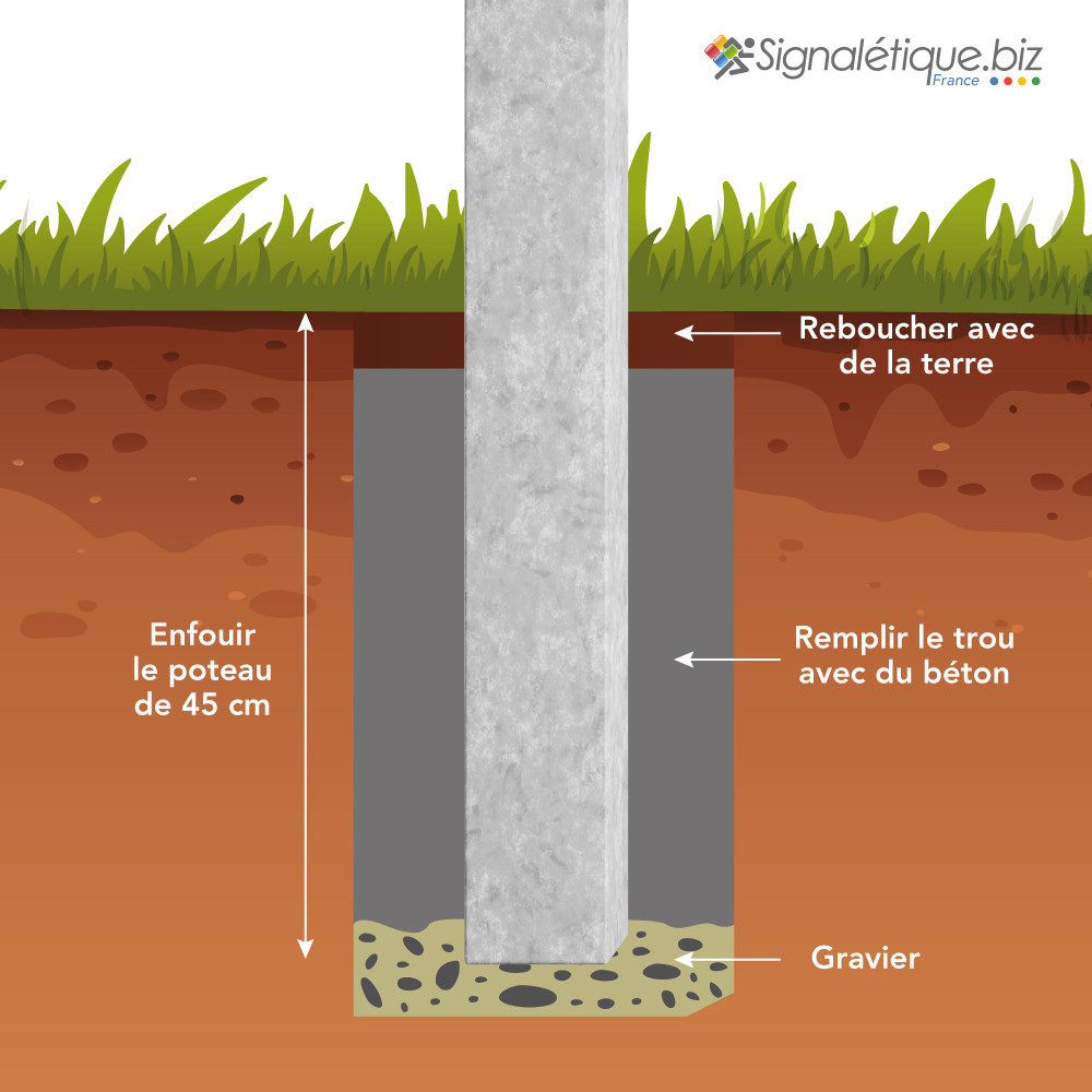 Panneau routier point du réseau de distribution écotaxe CE51 ...