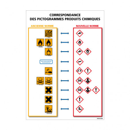 Correspondance des pictogrammes produits chimiques (A0550)