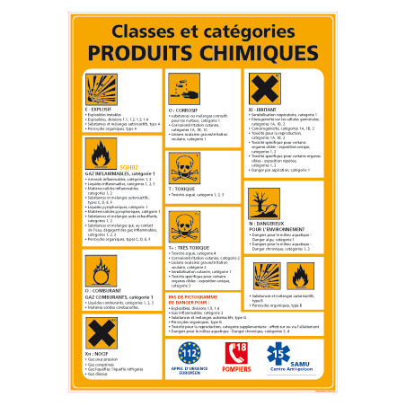CONSIGNES CLASSES ET CATEGORIES PRODUITS CHIMIQUES (C0957)